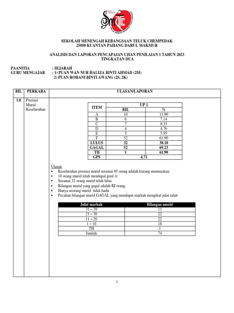 Laporan Impak Sej T2 Up1 | PDF