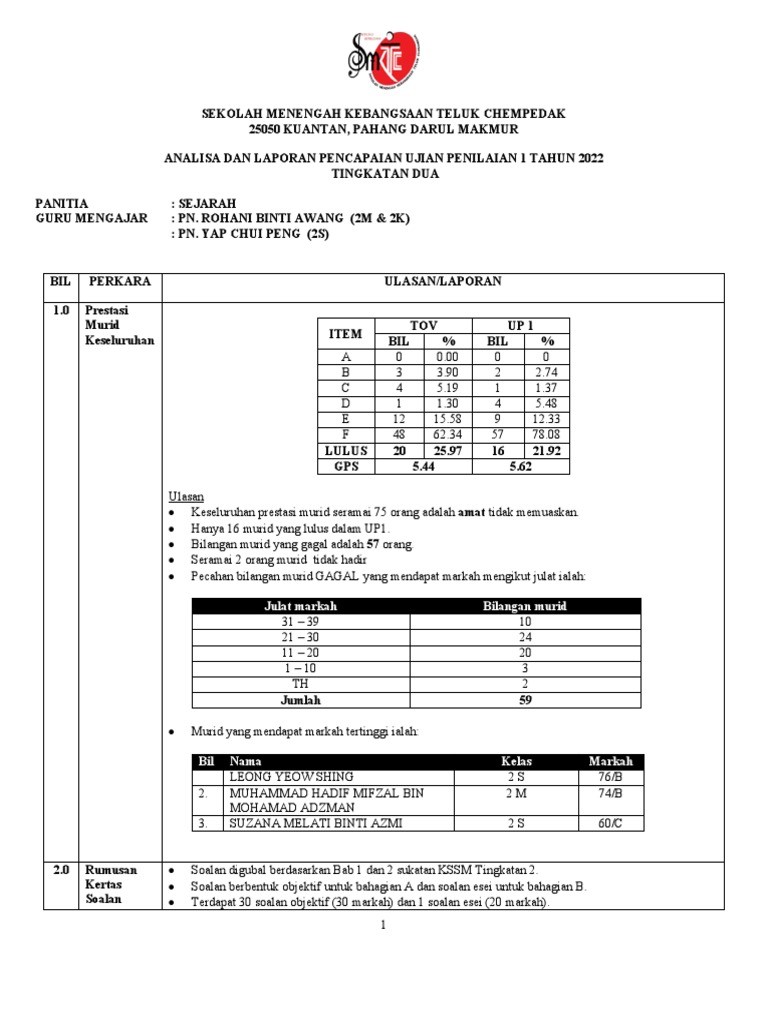 Laporan Impak Sej T2 (Up1 - 2022) | PDF