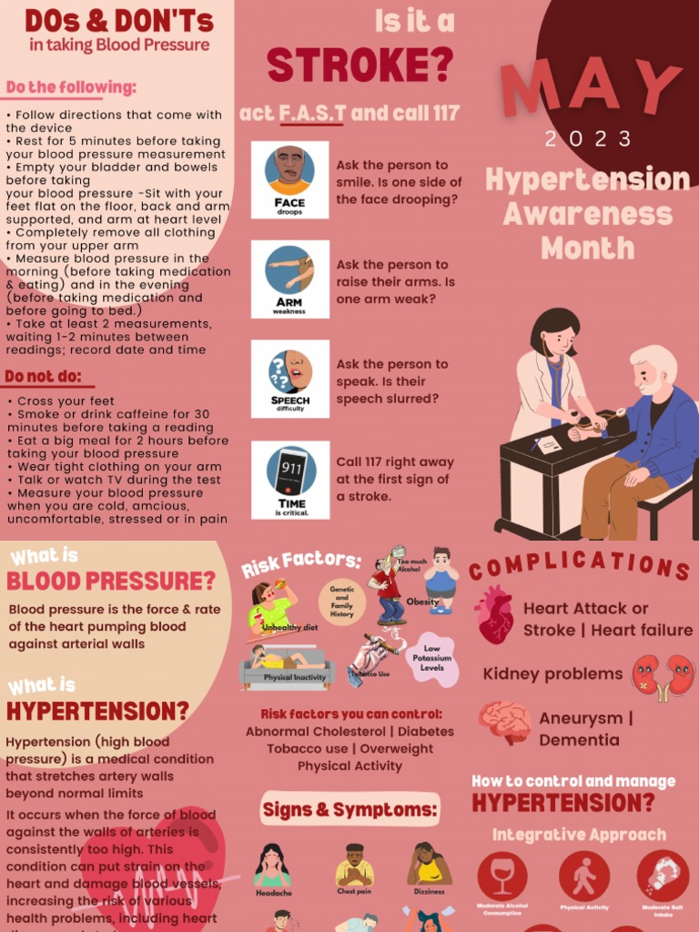 Hypertension Pamphlet | PDF