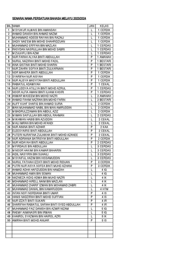 Listname PBM 2023 | PDF