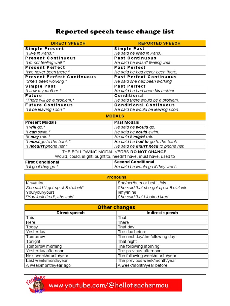 TM Reported Speech Change List | PDF | Syntax | Languages