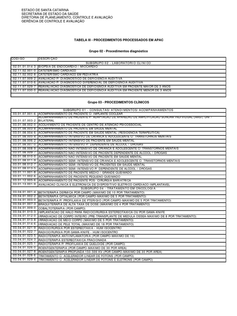 Tabela III - Procedimentos APAC | PDF | Câncer | Câncer de mama