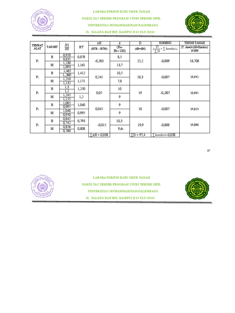 Tabel Waterpass | PDF