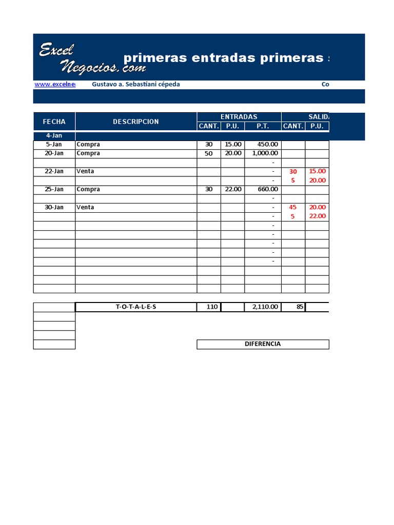Metodos de Valuación PEPS UEPS Y PROMEDIO | PDF