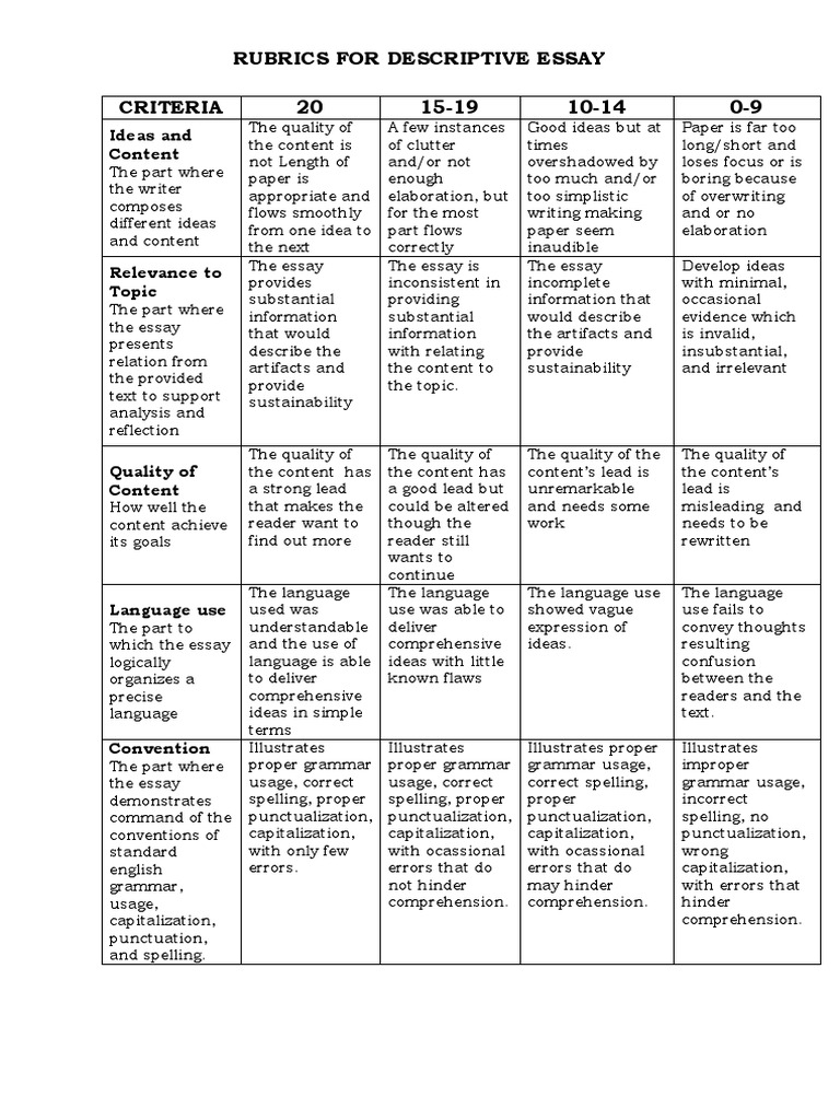 Descriptive Essay Rubric | PDF | Essays | Communication
