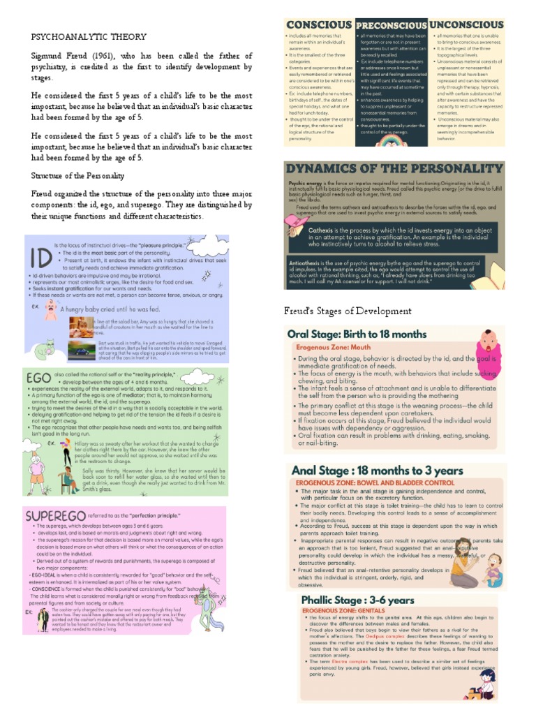 Freud & Erikson: Development Stages | PDF
