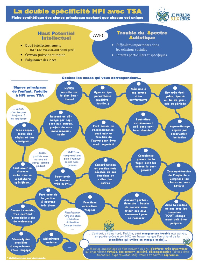 Affiche Double Specificite Hpi Tsa | PDF | Surdoué | Neuroscience