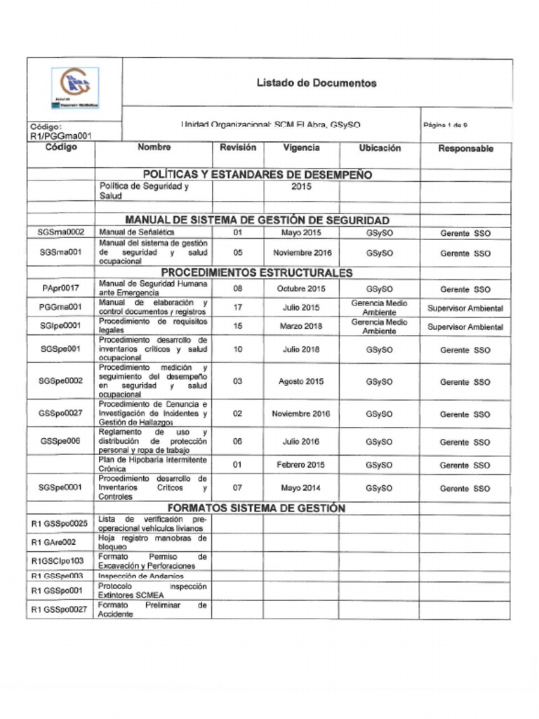 R1-PGGma001 Listado de Documentos 2018 | PDF