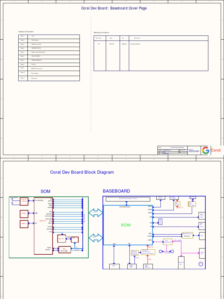 Coral Dev Board Baseboard Schematic | PDF | Computer Engineering | Computer Hardware