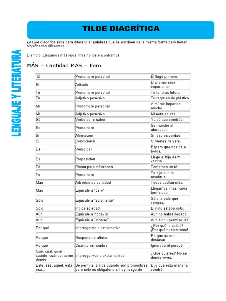 Fichas de Tilde Diacritica | PDF | Adverbio