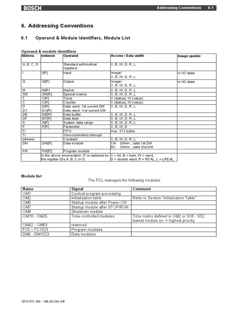 CL550 Software Manual | PDF | Integer (Computer Science) | Byte