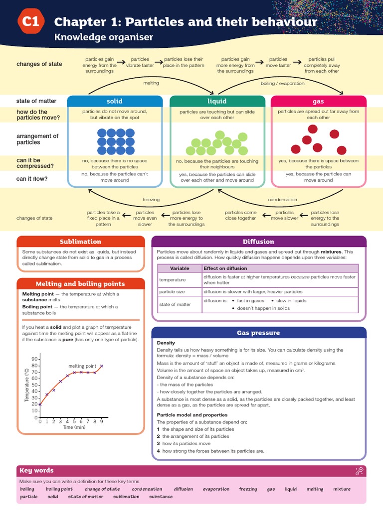 C1 Chapter 1 | PDF | Density | Gases