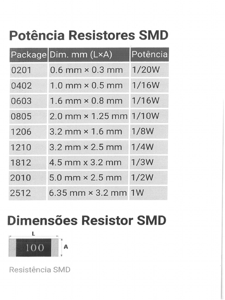 Dimensões Resistores SMD | PDF