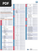 Abbott ADD-00059733 - Alinity Ci International Assay Menu PDF | PDF ...