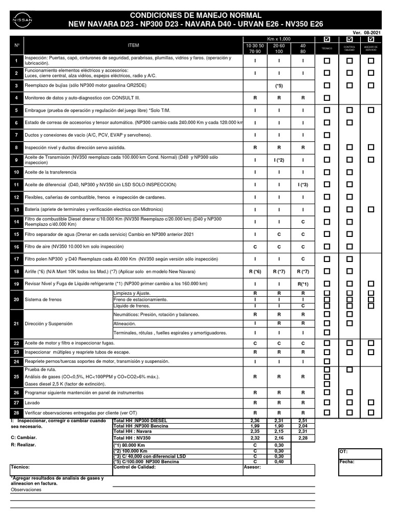 Pauta de Mantención | PDF | Transporte | Coche