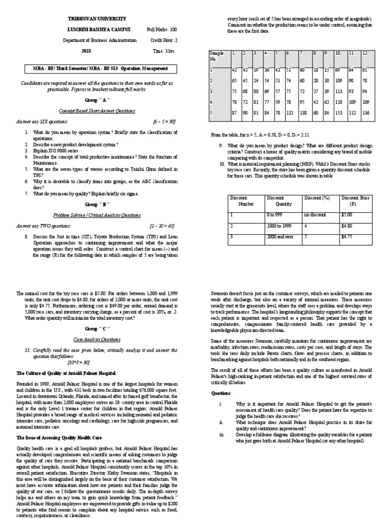 MID TERM Final MBA OM Question Paper | PDF | Lean Manufacturing | Hospital