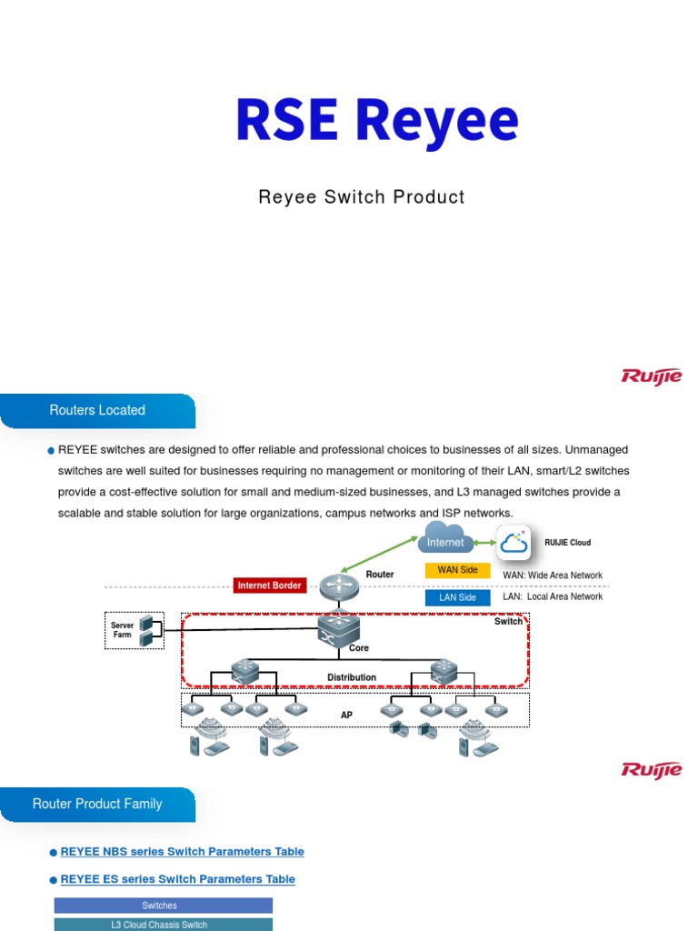 Reyee Switches: Types and Features Guide | PDF | Network Switch ...