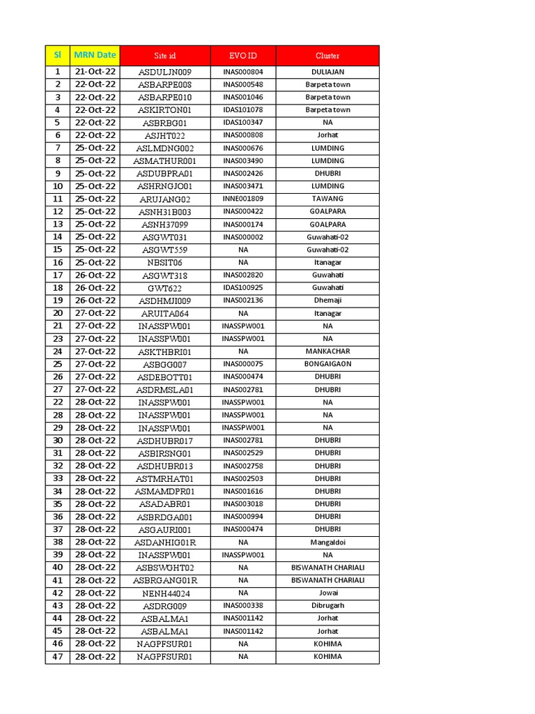 MRN Vs SRN Details - (30th Jan'2023) | PDF