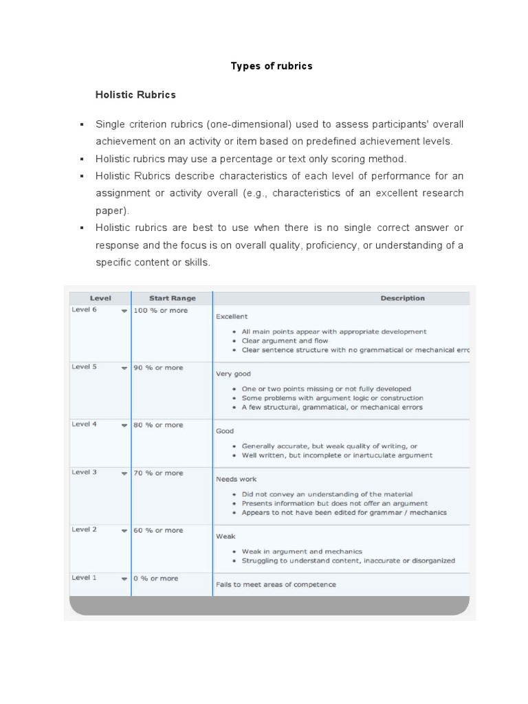 Types of Rubrics | PDF | Rubric (Academic) | Educational Assessment