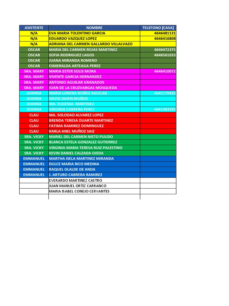 Contactos Pabs | PDF | México