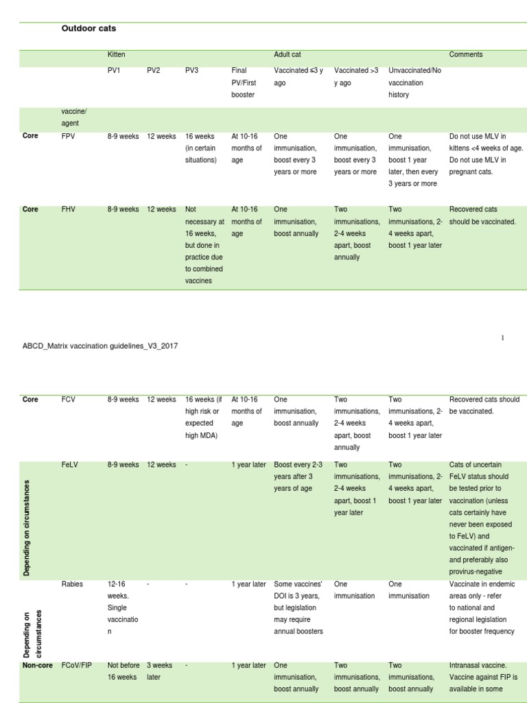 ABCD Matrix Vaccination Guideline 2017 | PDF | Vaccines | Microbiology