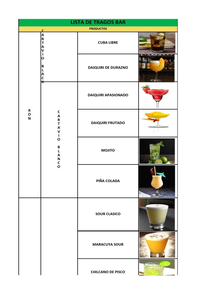 Lista de Tragos | PDF