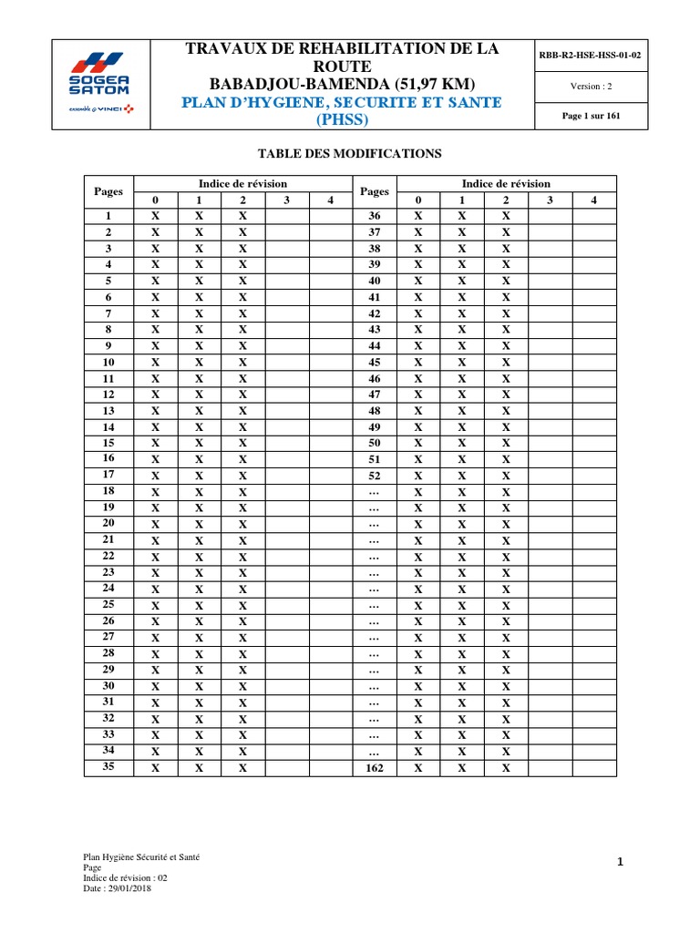 RBB PHSS Rev 02 | PDF