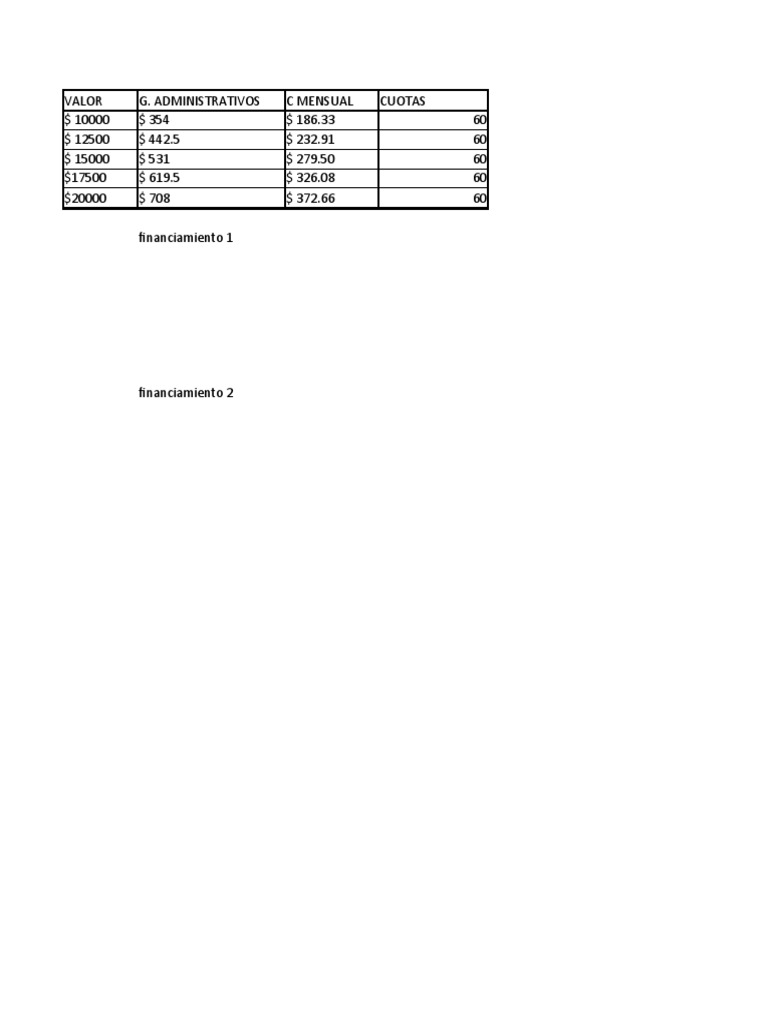 Cuotas de Financiamiento Mensual | PDF | Finanzas y dinero