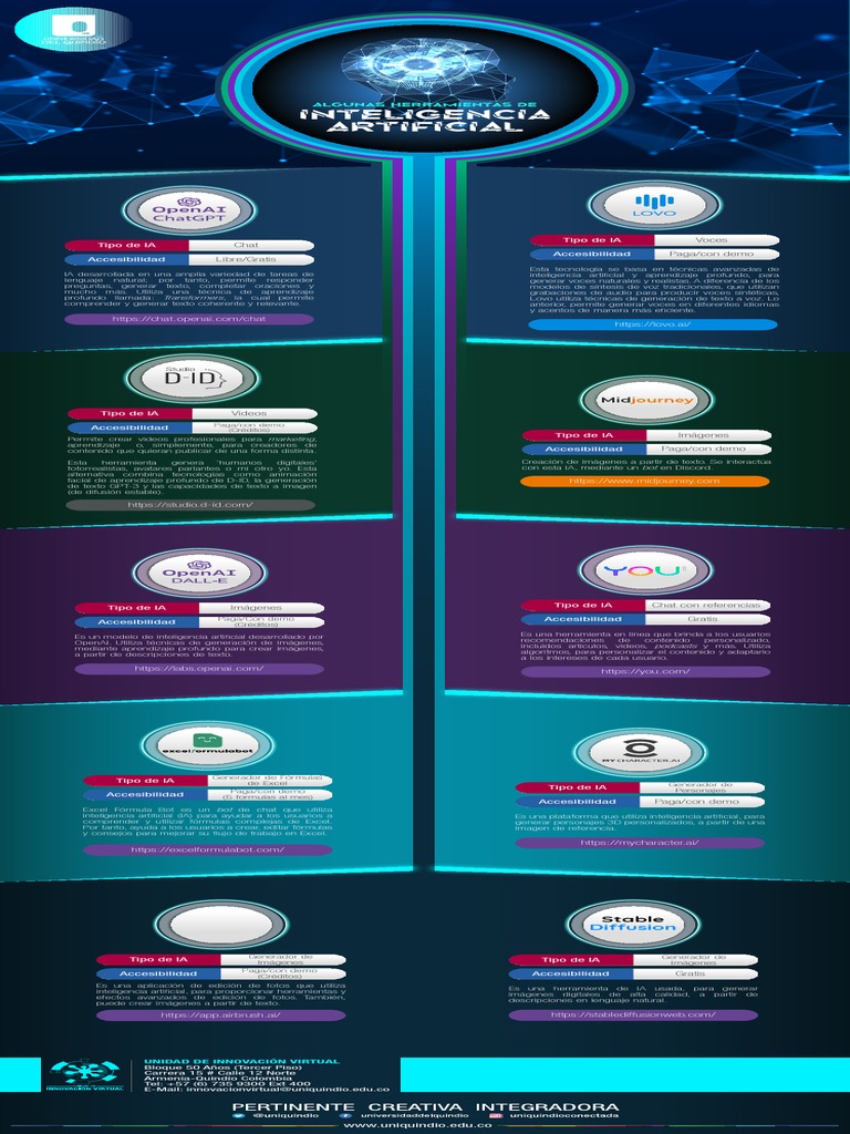 Infografia - Algunas Herramientas IA | PDF | Inteligencia artificial ...