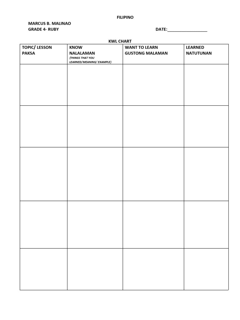KWL Chart - Filipino | PDF