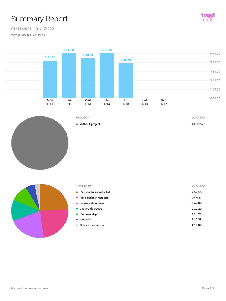 Toggl Summary Report 2021-01-11 2021-01-17 | PDF