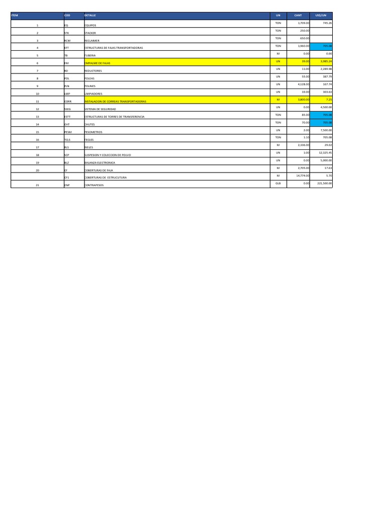 Copia de SPC - 039 - 23 - SMCV - Desmontaje de Ch. Sec - Rev.022 | PDF