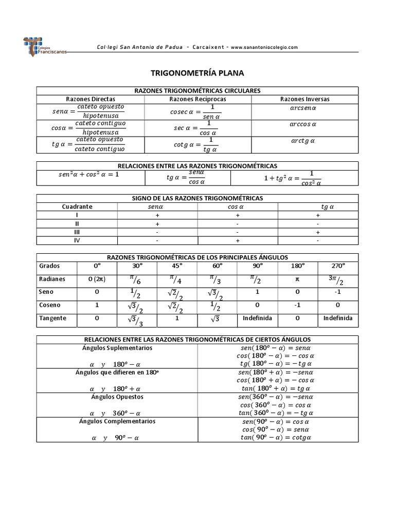 formulas TRIGONOMETRÍA | PDF | Funciones trigonométricas | Trigonometría