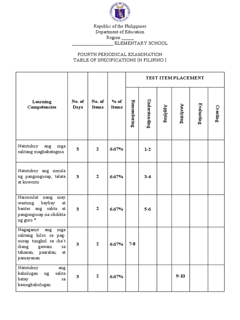 Q4 FILIPINO Periodical Test Grade 1 | PDF