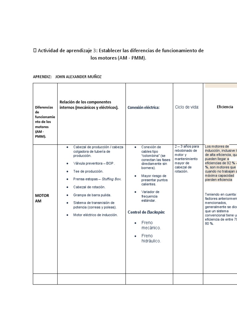 Actividad de Aprendizaje 3 | PDF | Motores | Imán
