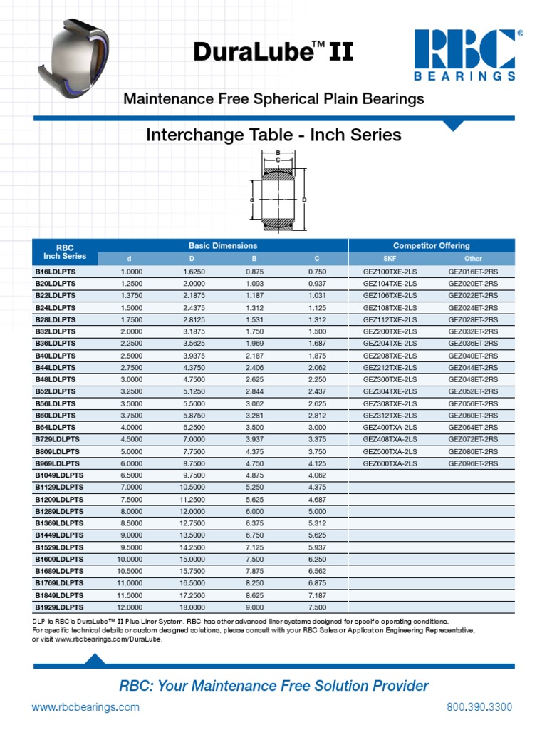 DuraLube Interchange Table 011317 WEB | PDF