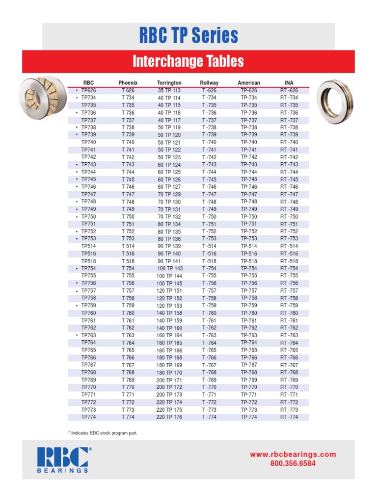 Int RBC TP Series | PDF | Bearing (Mechanical) | Manufactured Goods