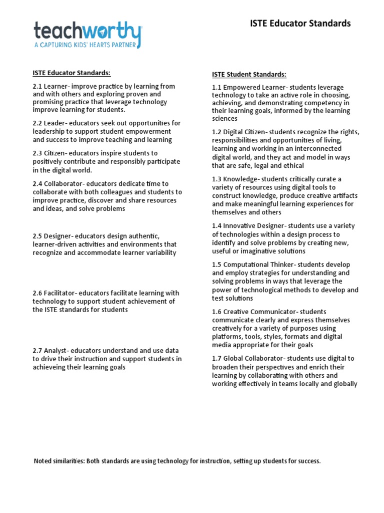 Educator Iste Standards Teacher and Student | PDF | Learning | Empowerment