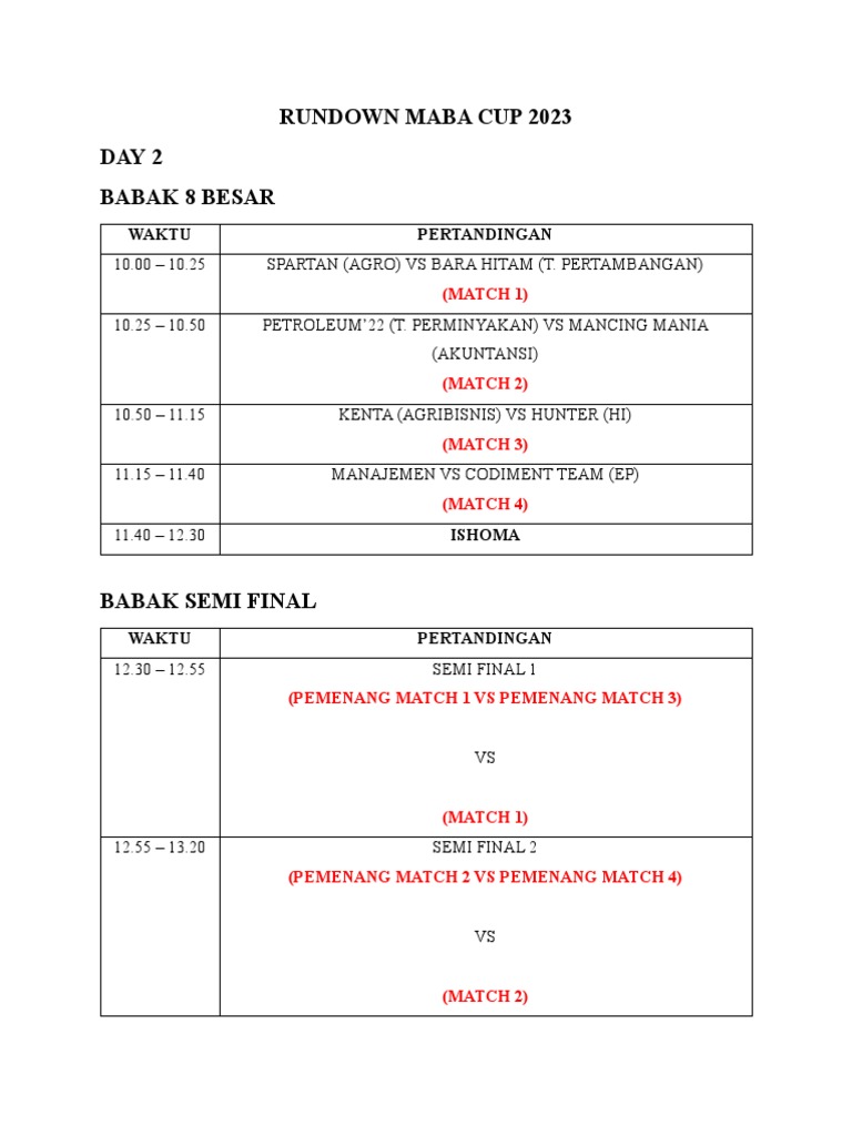 Rundown Maba Cup 2023 Day 2 Yes | PDF