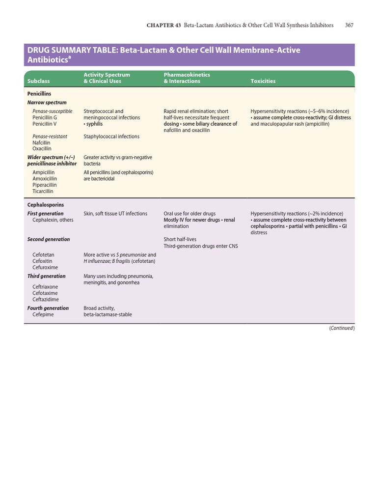 Katzung Pharmacology Semester 5 Tables | PDF | Norepinephrine ...