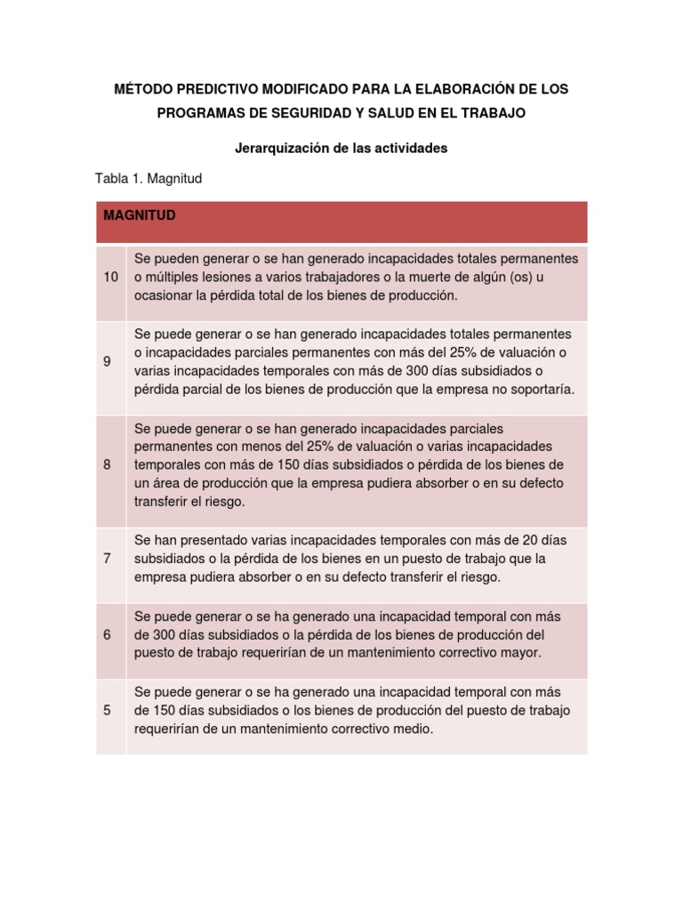 Metodo Predictivo Mod. Prog. Seg. y Salud Trabajo | PDF