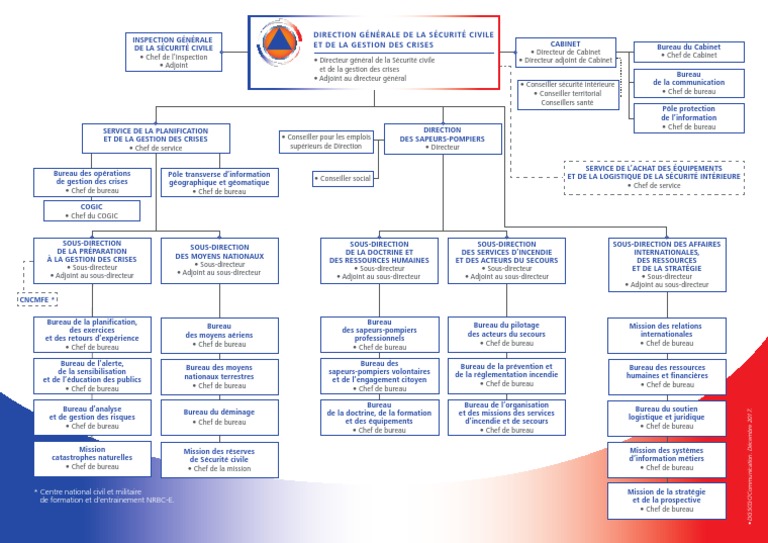 01 2018 Organigramme DGSCGC Sans Nom | PDF
