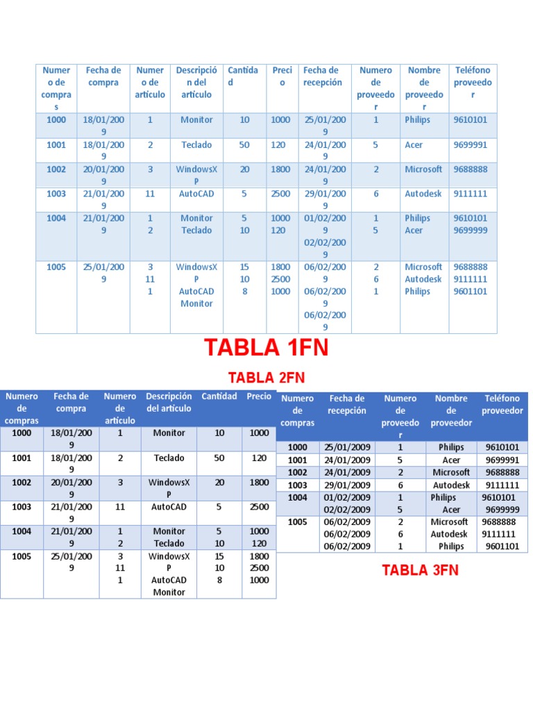 Ejercicios 1FN 2FN 3FN | PDF | Empresas de software de los Estados Unidos | Cad automático