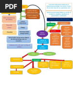 Mapa Conceptual Género Dramático | PDF