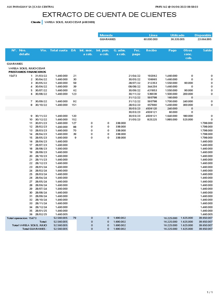Julio Varela Extracto | PDF