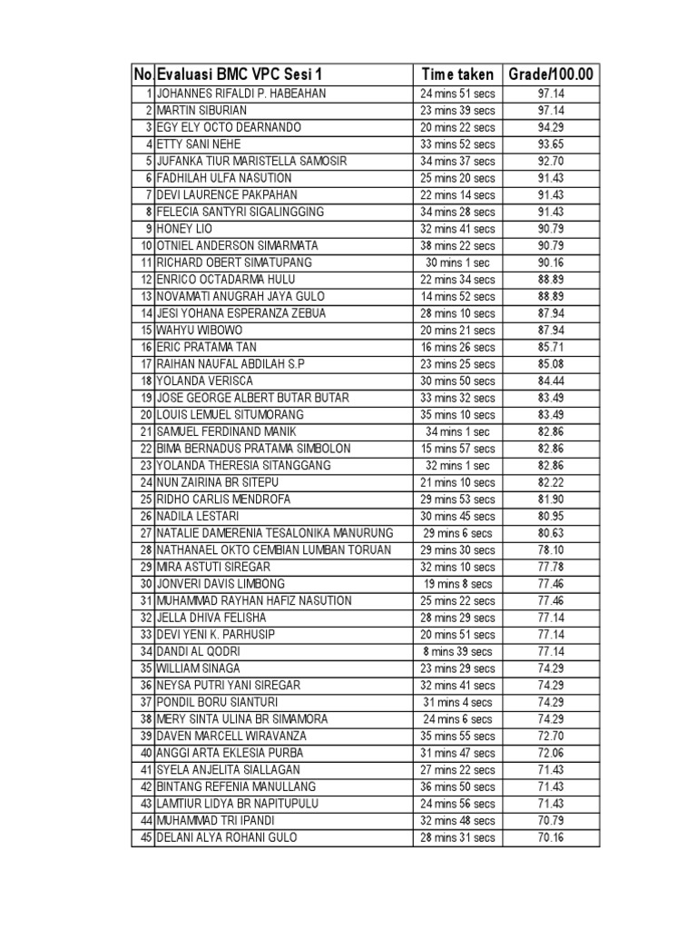 Hasil Evaluasi BMC VPC Sesi 1 E2 | PDF