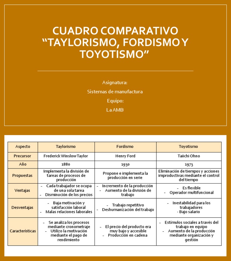 Cuadro Comparativo Taylorismo, Fordismo y Toyotismo | PDF
