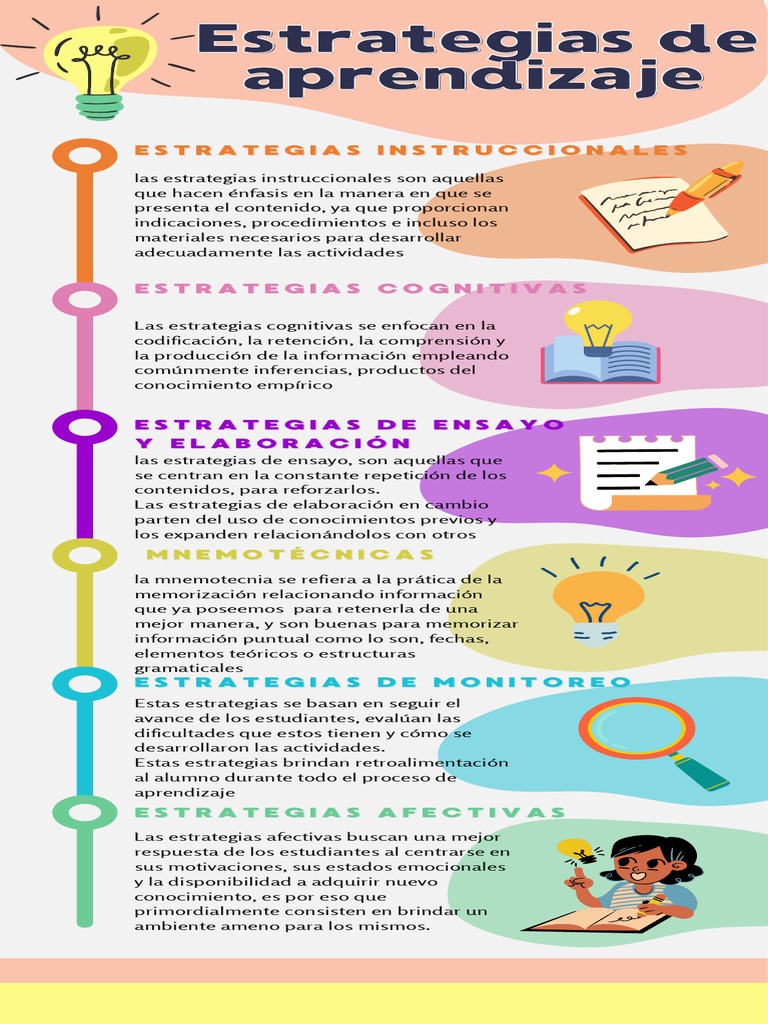 Infografia Estrategias de Aprendizaje | PDF
