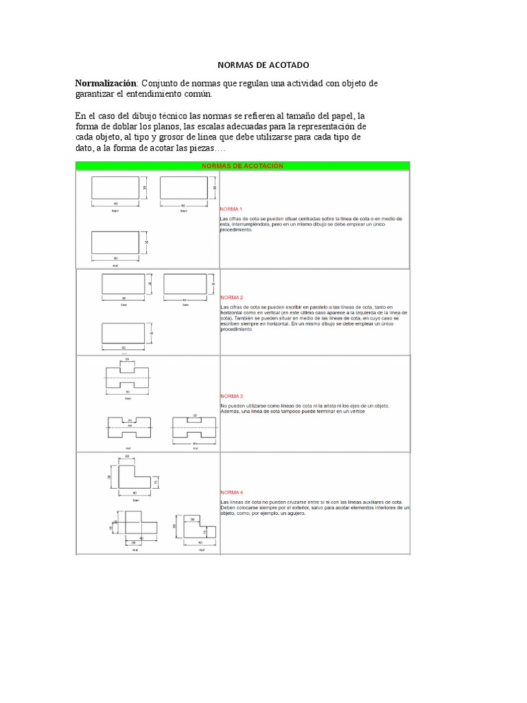 Normas de Acotado | PDF
