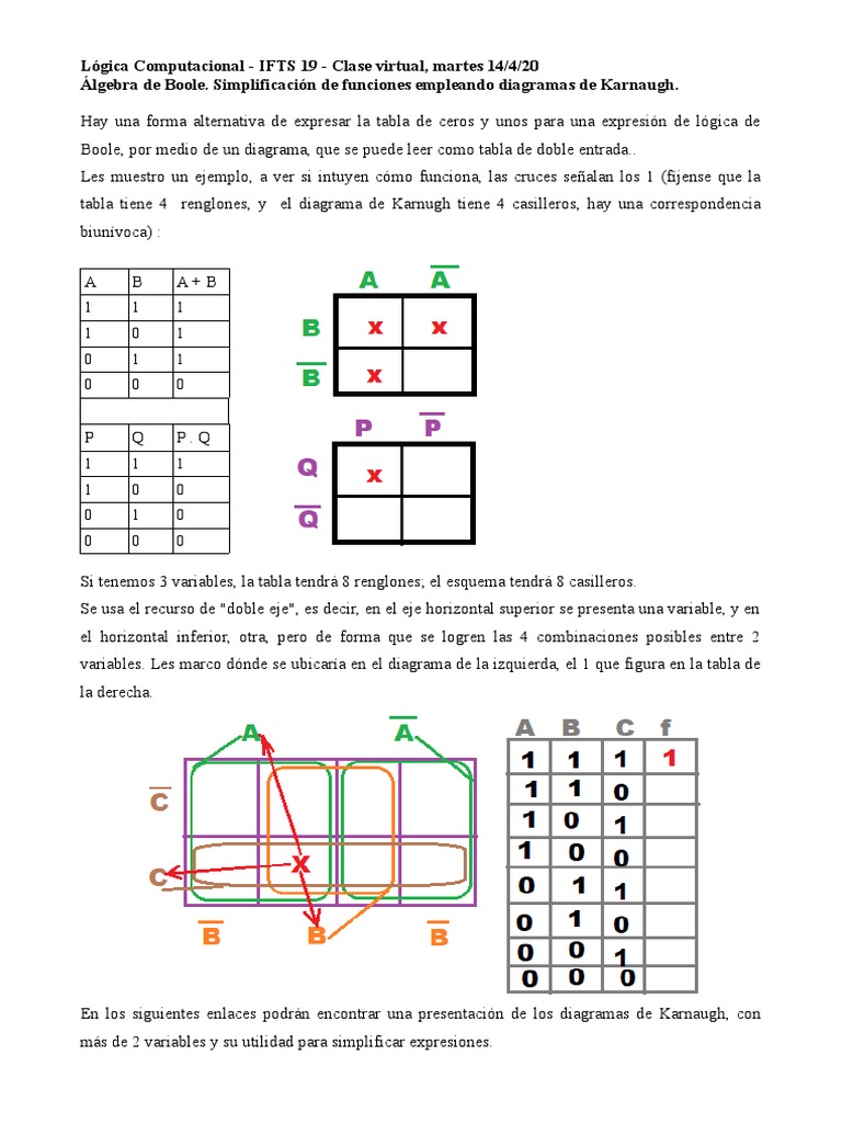 2 - Guia Diagramas de Karnaugh | PDF